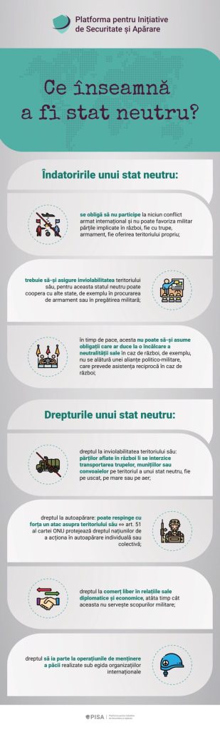 INFOGRAPHIC – What does it mean to be a neutral state?What are the ...